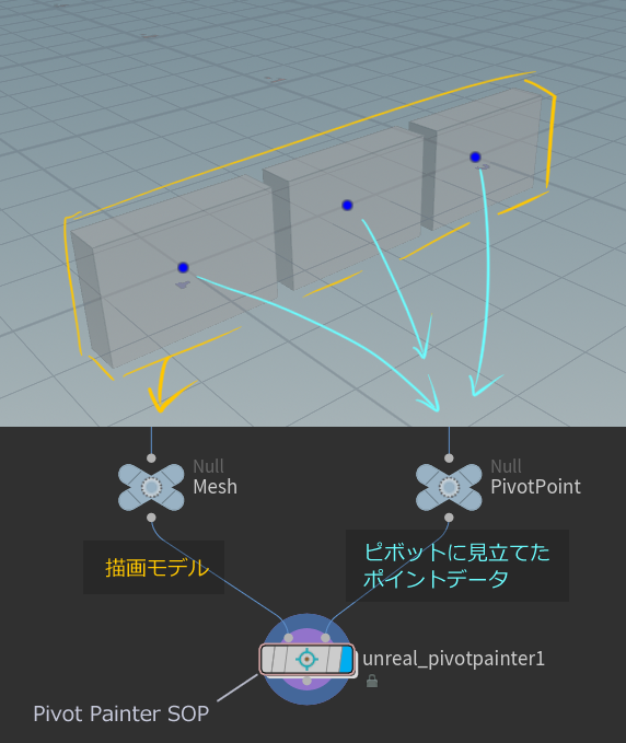 Pivot Painter の解説 #AdventCalendar2022 - Qiita