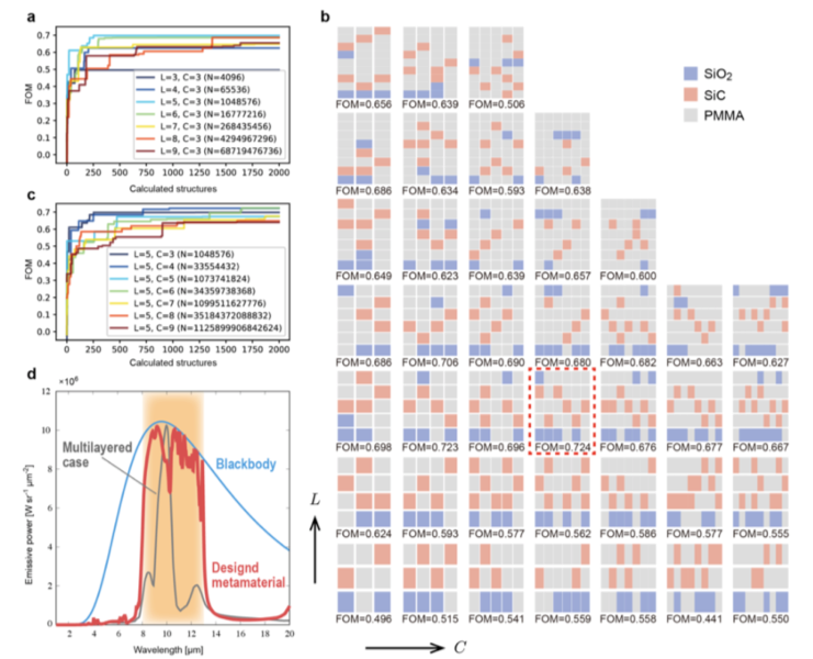 【論文紹介】Factorization Machines(FM)と量子アニーリング(QA)のマテリアルズ・インフォマティクスへの適用【FMQA】 #量子コンピュータ - Qiita