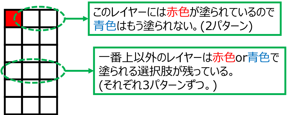 【論文紹介】Factorization Machines(FM)と量子アニーリング(QA)のマテリアルズ・インフォマティクスへの適用【FMQA】 #量子コンピュータ - Qiita