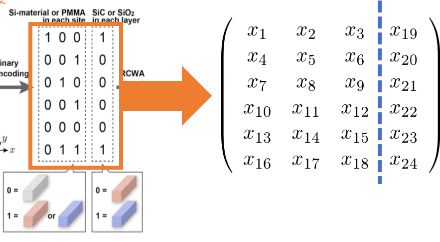【論文紹介】Factorization Machines(FM)と量子アニーリング(QA)のマテリアルズ・インフォマティクスへの適用【FMQA】 #量子コンピュータ - Qiita