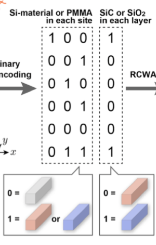 【論文紹介】Factorization Machines(FM)と量子アニーリング(QA)のマテリアルズ・インフォマティクスへの適用【FMQA】 #量子コンピュータ - Qiita