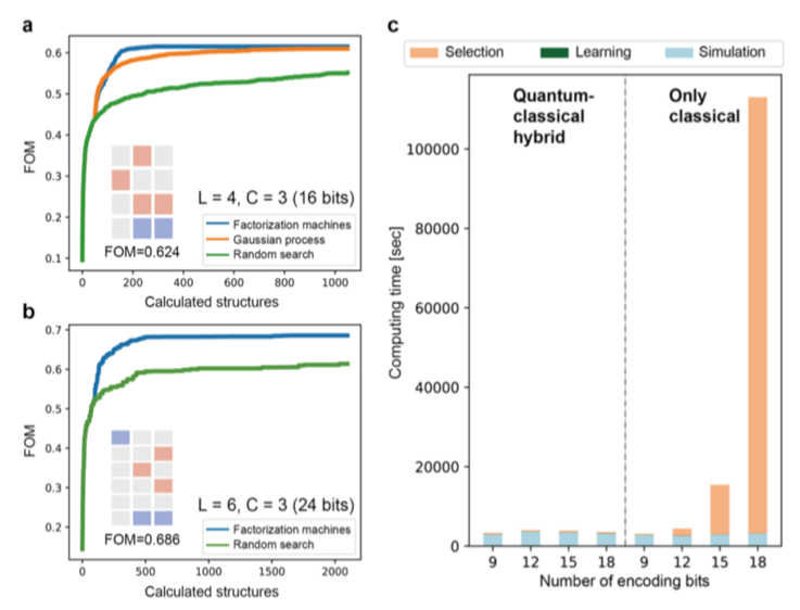 【論文紹介】Factorization Machines(FM)と量子アニーリング(QA)のマテリアルズ・インフォマティクスへの適用【FMQA】 #量子コンピュータ - Qiita