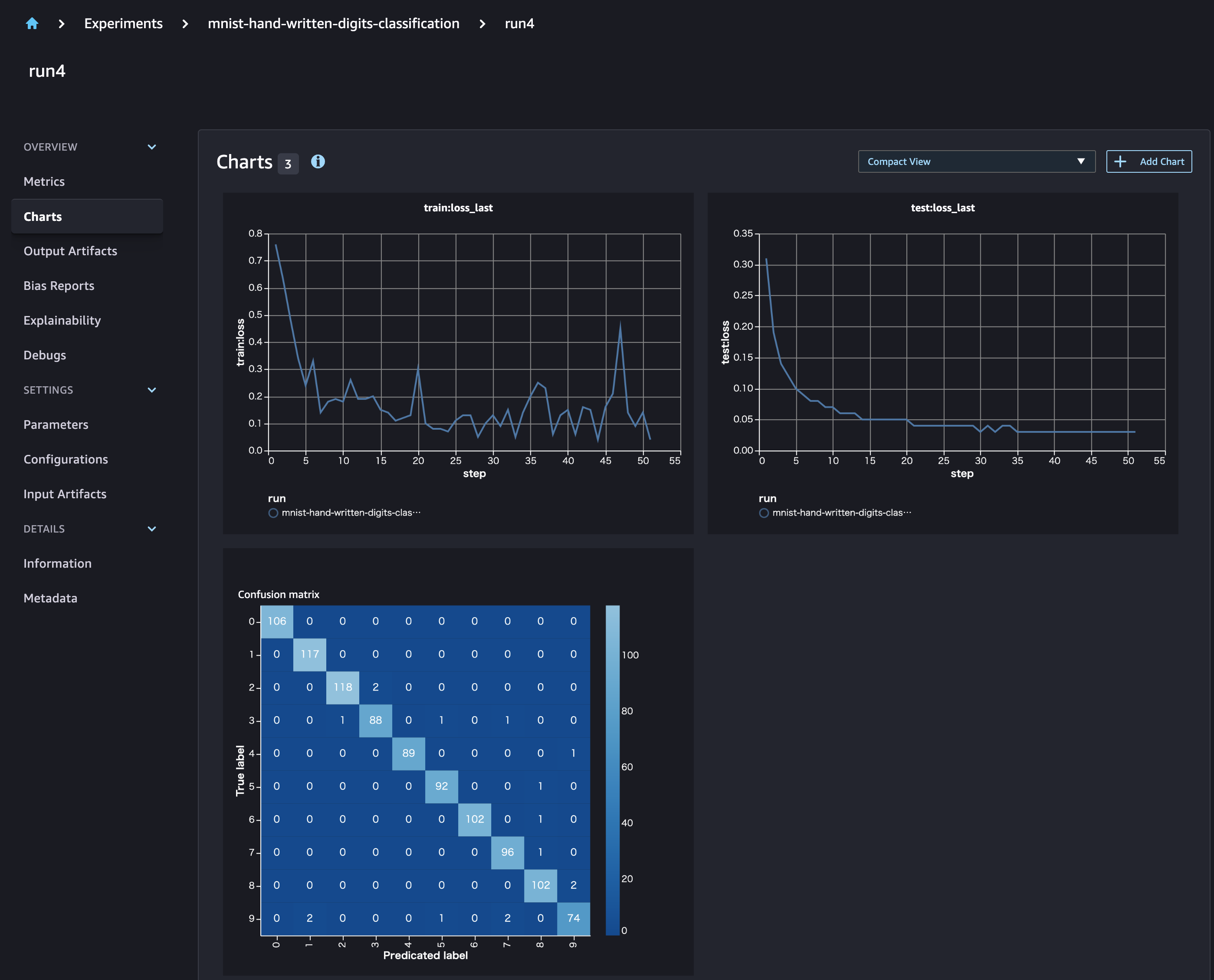新しくなった Amazon SageMaker Experiments で実験管理 #AWS - Qiita