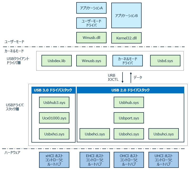 IVI USBTMC デバイスドライバ の関数仕様 #オシロスコープ - Qiita