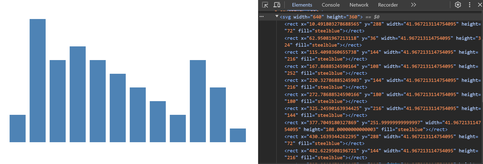 【D3】棒グラフを実装する #React - Qiita