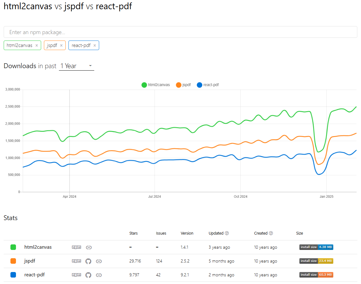 【React】html2canvas と jsPDF を使ってWebページのデザインをそのままPDF化 #TypeScript - Qiita