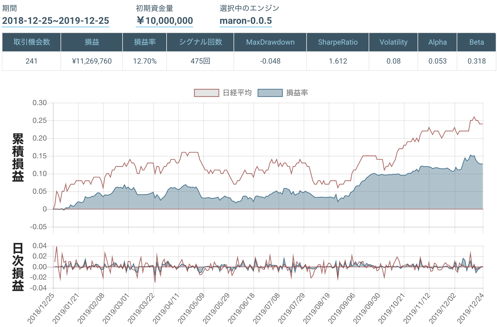 QuantX FactoryでMACDのアルゴリズムを作ってみよう。 #Python3 - Qiita