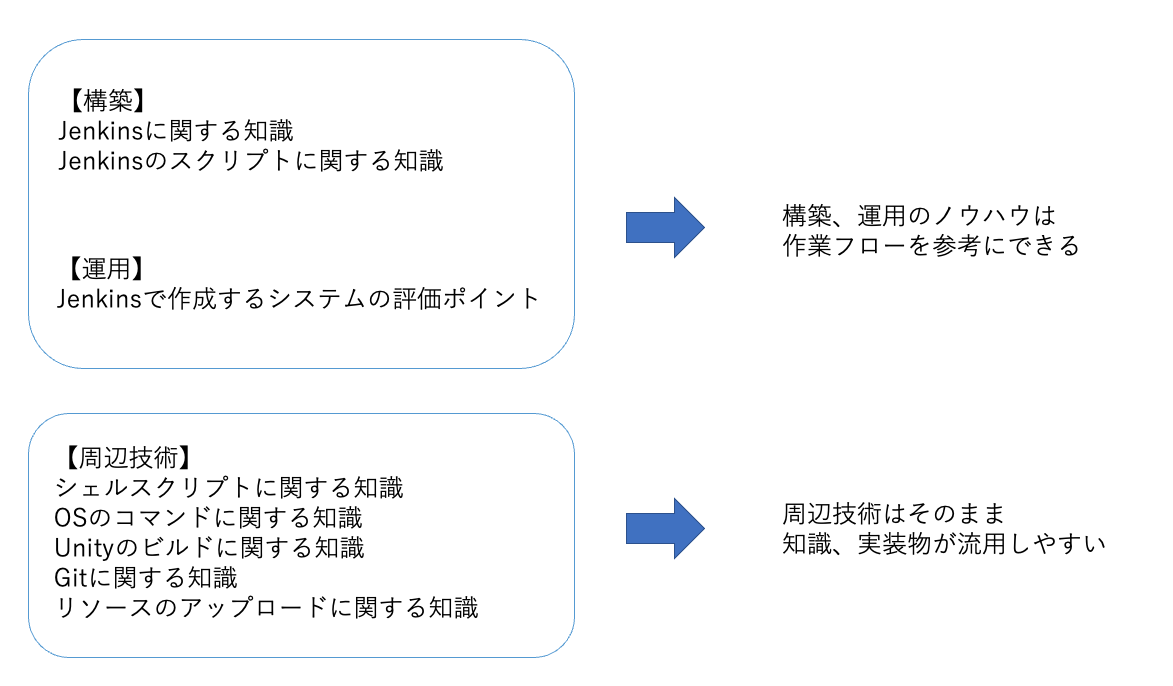 Jenkinsの運用に必要な関連知識 Shellscript Qiita 8277
