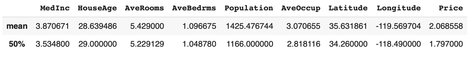 LightGBMによるカリフォルニアの住宅価格予測 #Python - Qiita