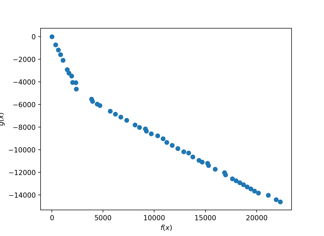 多目的最適化ライブラリのplatypusを使ってみる Python Qiita 