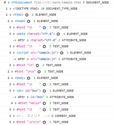 JavaScriptでDOMツリーを表示してNode,Elementを理解する #HTML - Qiita