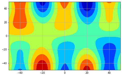 データの傾きを求めたい ==> scipy.interpolate.Rbf を利用した微分 #Python - Qiita