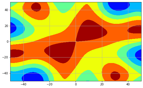 データの傾きを求めたい ==> scipy.interpolate.Rbf を利用した微分 #Python - Qiita