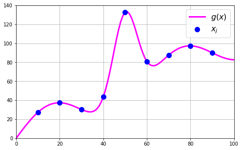 データの傾きを求めたい ==> scipy.interpolate.Rbf を利用した微分 #Python - Qiita