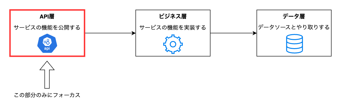 FastAPIとpydanticでREST APIを作る #Python - Qiita