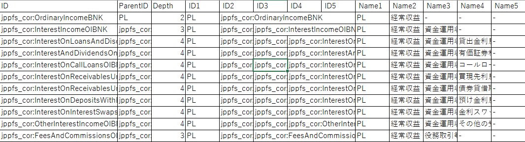 EDINETのデータを利用して、BS/PLを可視化する #Python - Qiita