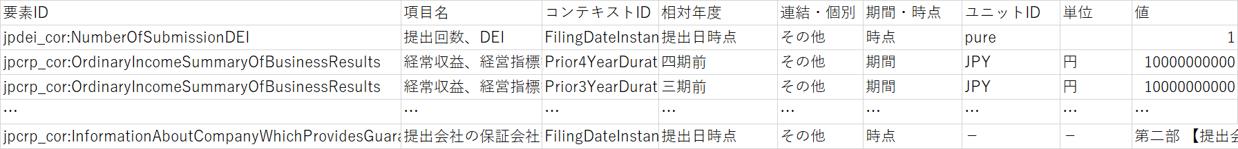 EDINETのデータを利用して、BS/PLを可視化する #Python - Qiita