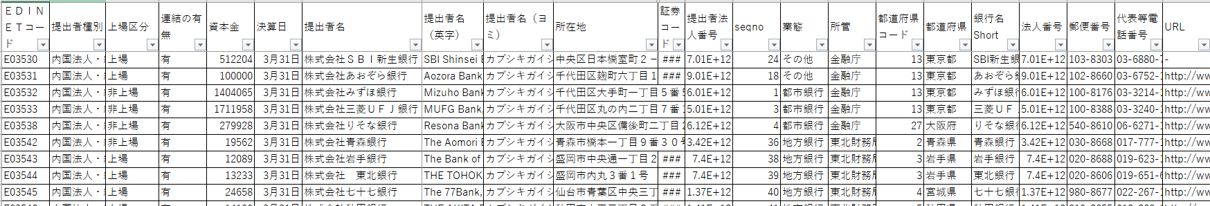 EDINETのデータを利用して、BS/PLを可視化する #Python - Qiita