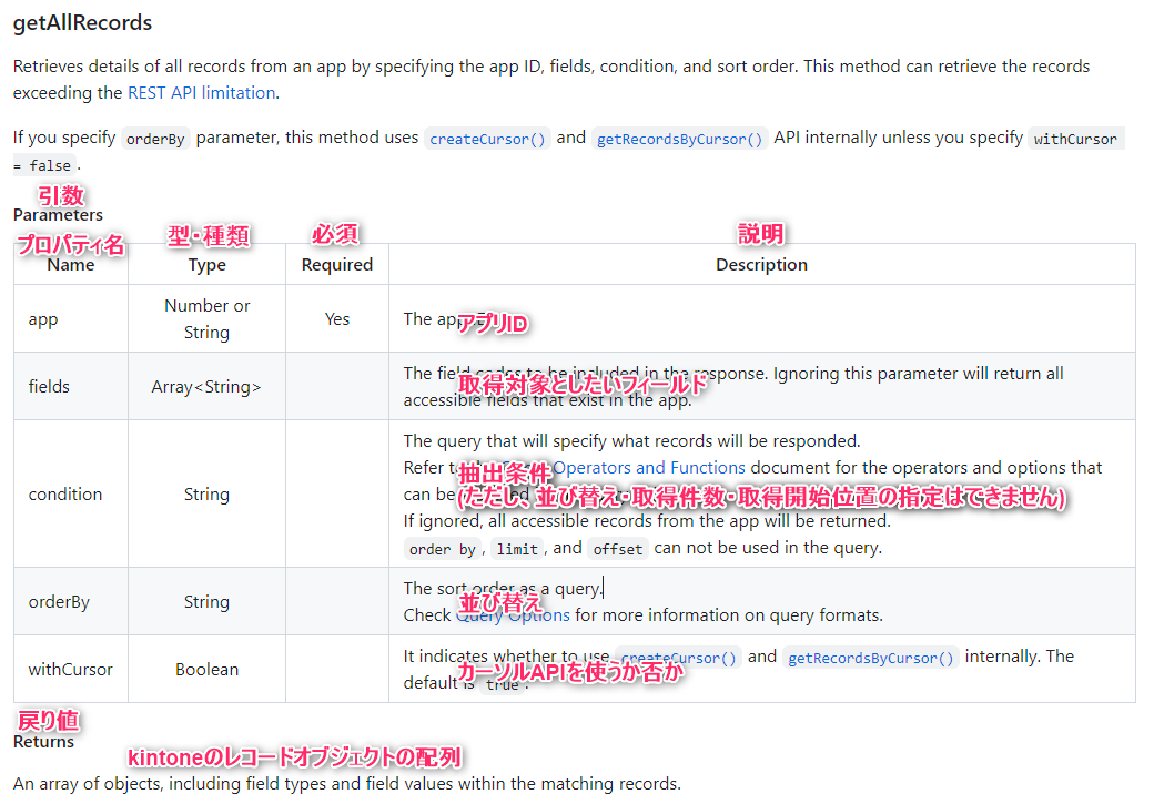 kintone REST API Client の歩き方(ほんの一歩目) #JavaScript - Qiita