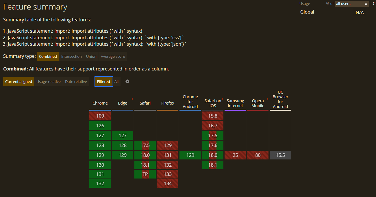 そろそろ大分ブラウザで使える様になった import attributes の話 (もしくは import ... with {type ...