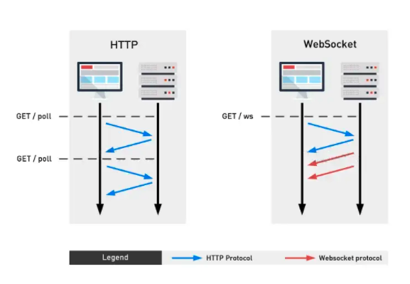 超簡易的なチャットアプリを作ってWebSocketについての理解を深める #Node.js - Qiita