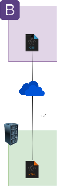 Djangoで使用しているHTMLファイルをBootstrapで整える #初心者 - Qiita