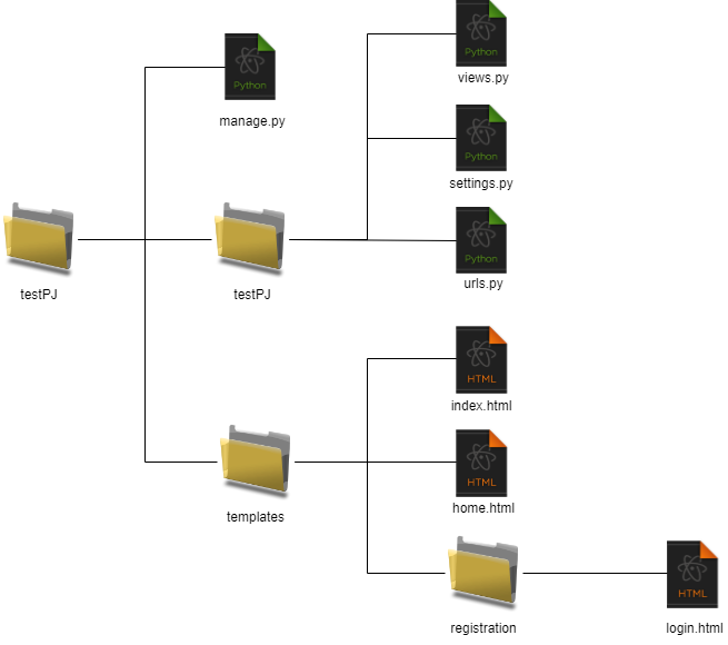 Djangoでトップページやログイン画面を作成する #Python - Qiita