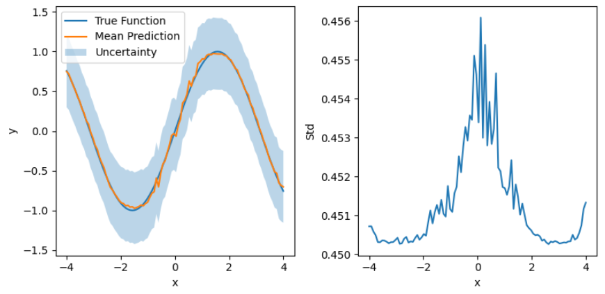 ニューラルネットワークの予測の不確実性（deep Gaussian process・実装編） #PyTorch - Qiita