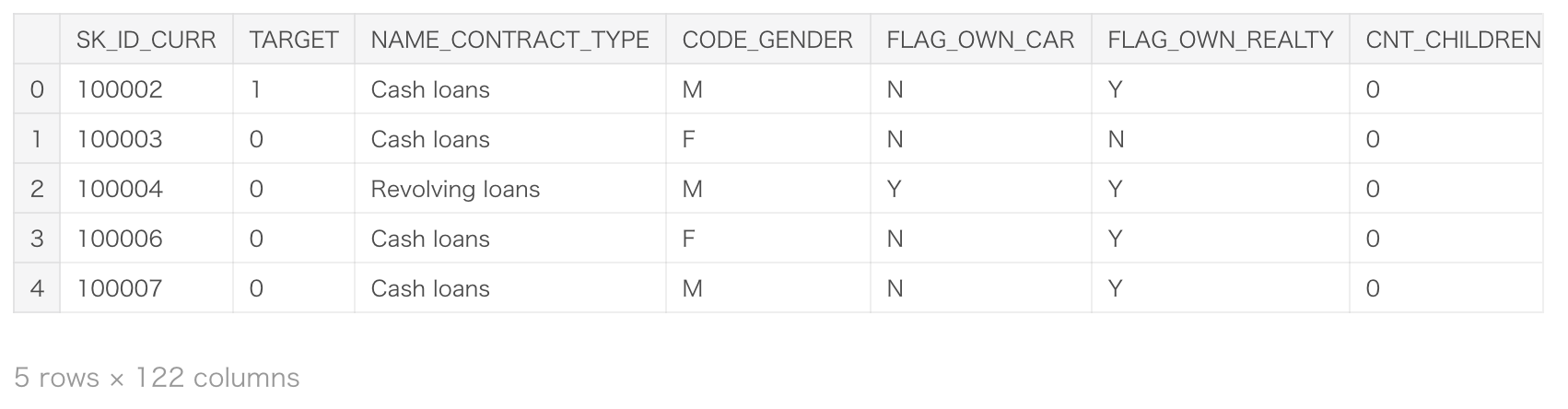 Kaggleに登録したら次にやること ～ これだけやれば十分闘える！Titanicの先へ行く入門 10 Kernel ～ #Python - Qiita