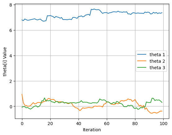 ガウス過程回帰を頑張って理解する #Python - Qiita