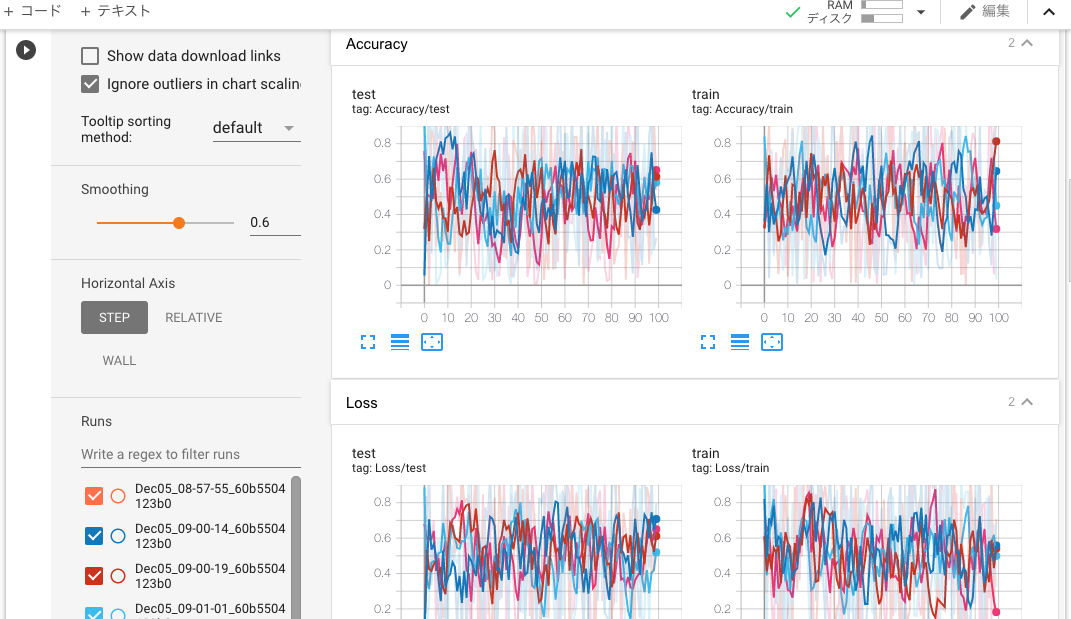 PyTorch でも TensorBoard in Google Colab #Python - Qiita