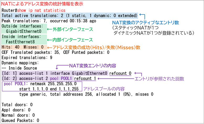 NAT・DHCP・DNS #初心者 - Qiita