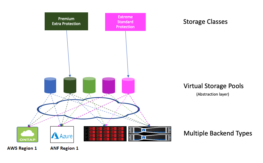 NetApp/Trident 19.07 new features - Qiita