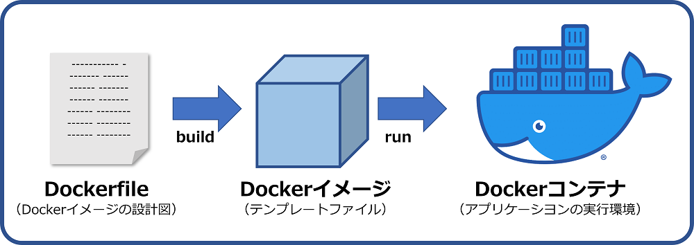 EC2のGPUインスタンスにNvidiaドライバーとnvidia-dockerを利用してdockerコンテナ内にpython,cuda,cuDNNを導入する #Docker - Qiita
