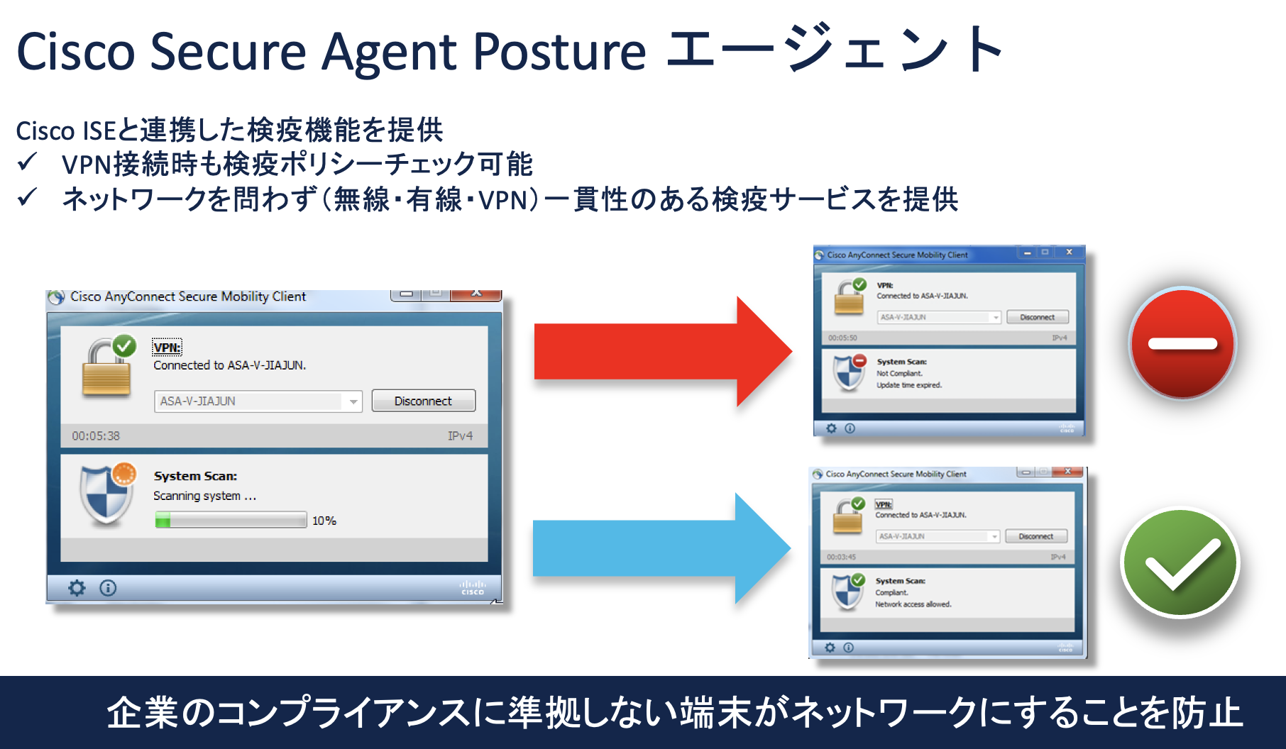 [Cisco ISE] 使ってみよう Agentless Posture #Security - Qiita