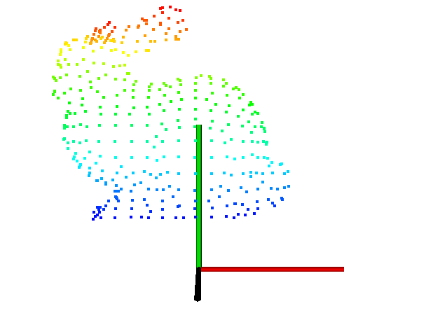 Point Cloud Library (PCL)を使ってみる #C++ - Qiita