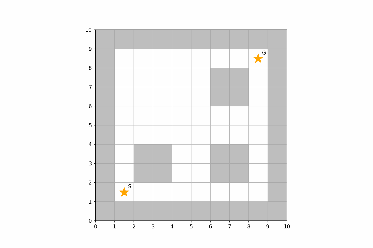 A* アルゴリズム #Python - Qiita