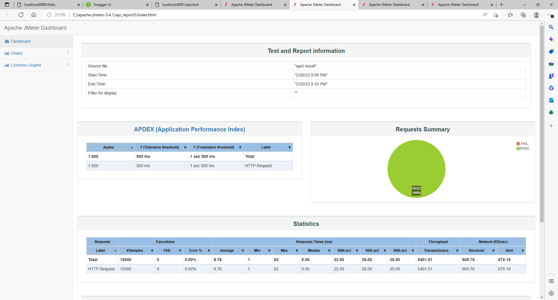 springdoc-openapiを利用したAPIドキュメント自動生成、自動生成されたドキュメントからのAPIクライアントコード自動生成 #SpringBoot - Qiita
