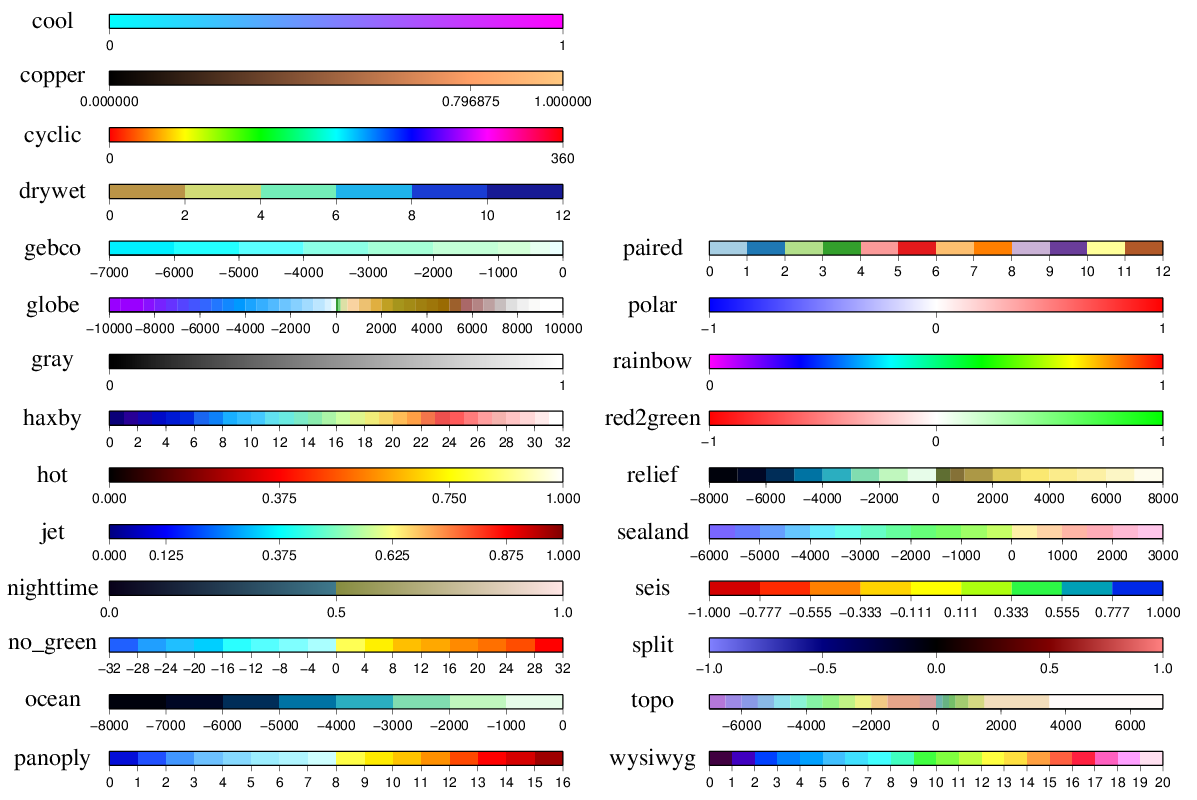 pygmtでカラーマップを新規作成したい場合 #Python - Qiita