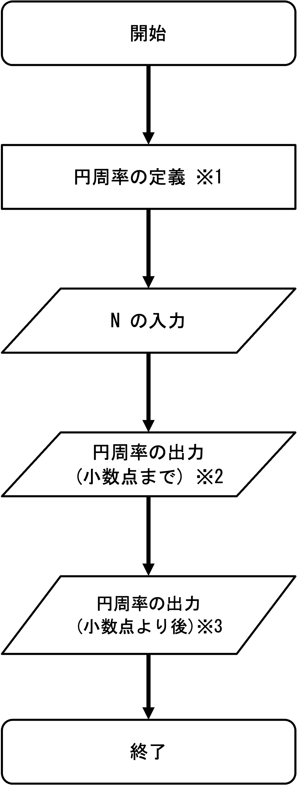 【abc314】fortranでa B C問題 Atcoder Qiita