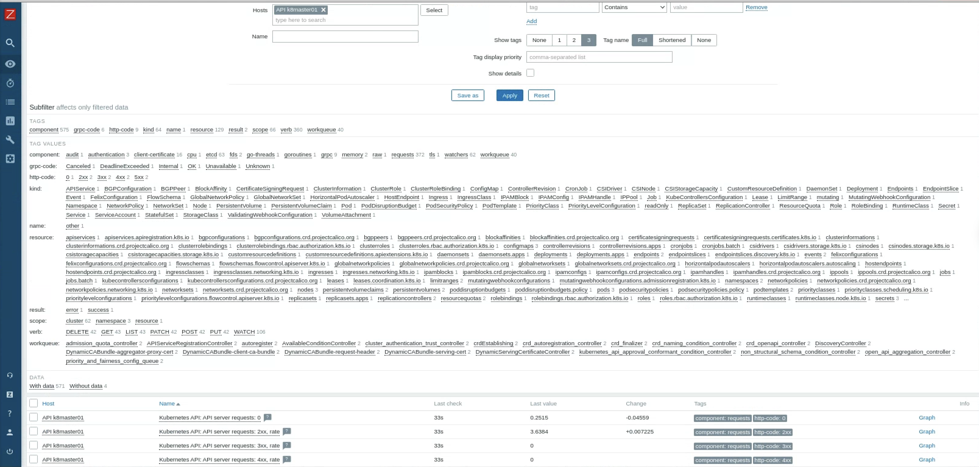 Zabbix 60 を Docker Compose で構築して Kubernetes 監視を試す Kubernetes Qiita 4774