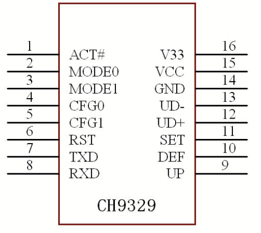 UART to USB HID 変換IC、CH9329の使い方。 #Keyboard - Qiita