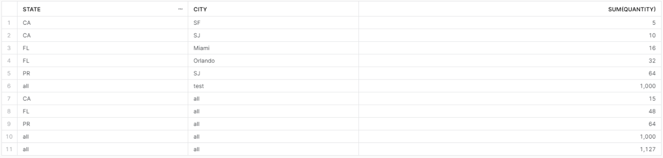 Snowflake マイナークエリ構文集 #SQL - Qiita