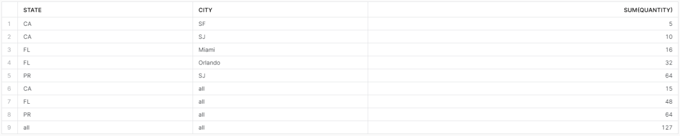 Snowflake マイナークエリ構文集 #SQL - Qiita