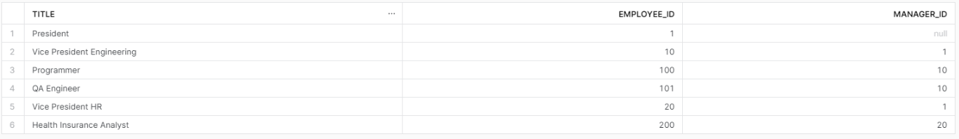 Snowflake マイナークエリ構文集 #SQL - Qiita