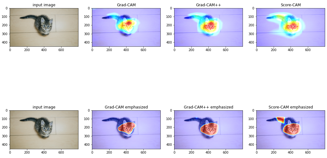 Grad-CAM,Grad-CAM++,Score-CAM の実装と比較 #機械学習 - Qiita