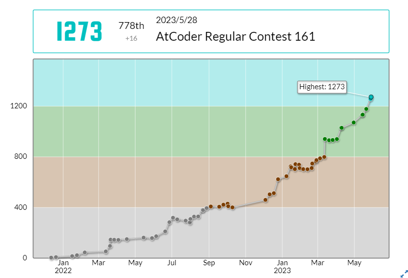 【Atcoder】高校1年生でAtcoder水色になりました #C++ - Qiita