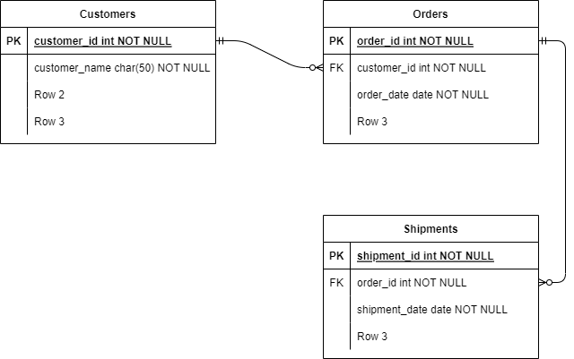 【Python】Drawioで書いたER図をCSV等で出力するコード #XML - Qiita