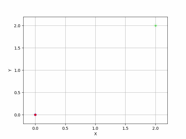 経路生成 (RRT) を実装してみた Part1 #Python - Qiita