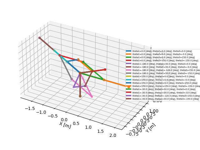 3軸ロボットアーム Part2 (逆運動学) #Python - Qiita
